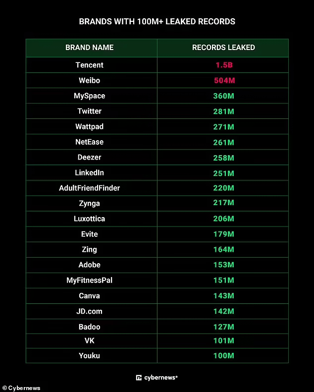 Protect Yourself from the Largest Data Breach in History